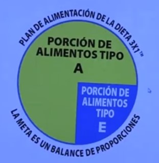 ¿Como Adelgazar Rápido? La Dieta 3x1 Es Un Estilo De Vida Parte 1 - Pregúntale a Frank